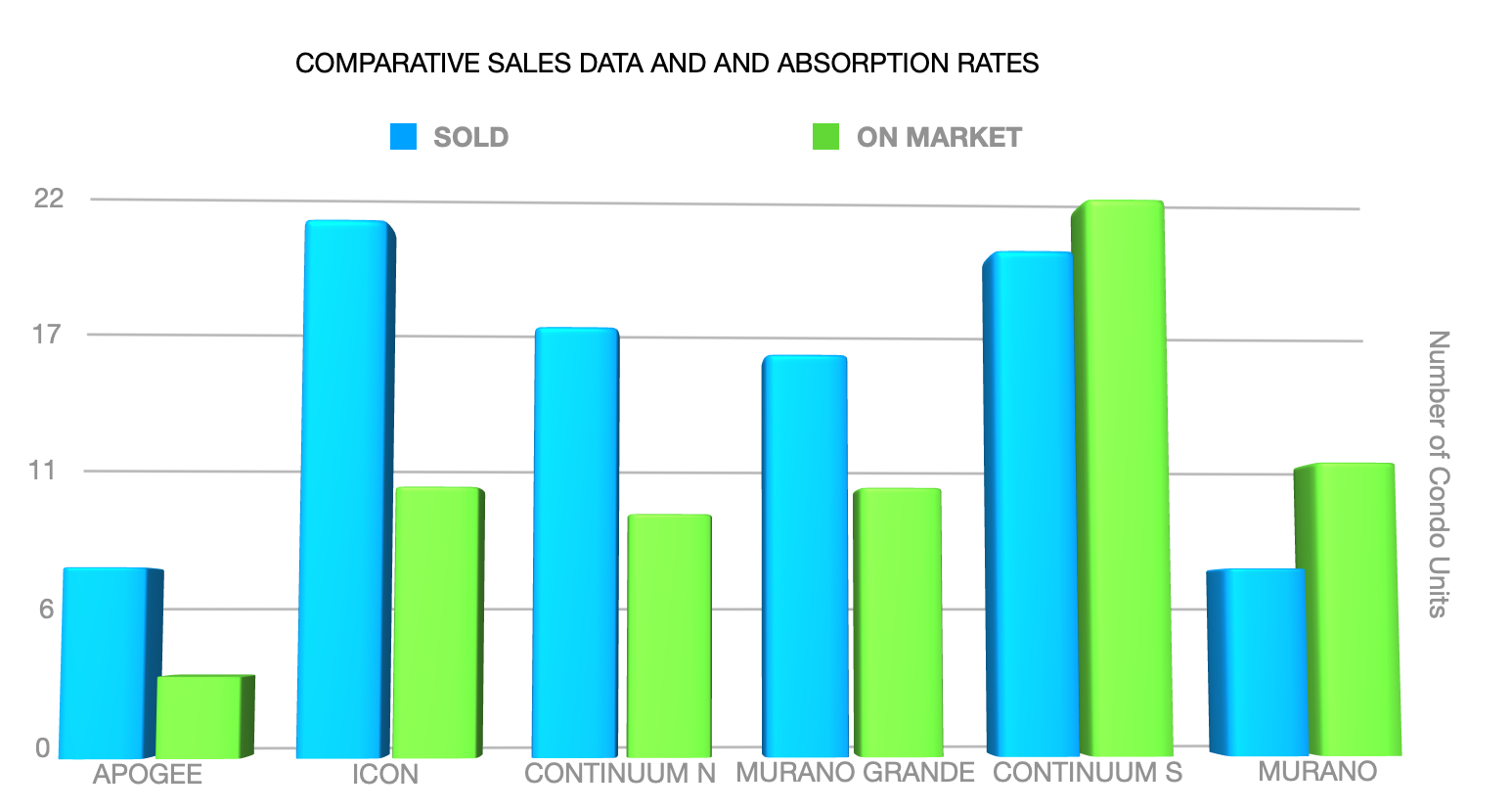 South of Fifth Stats — Simply SoFi